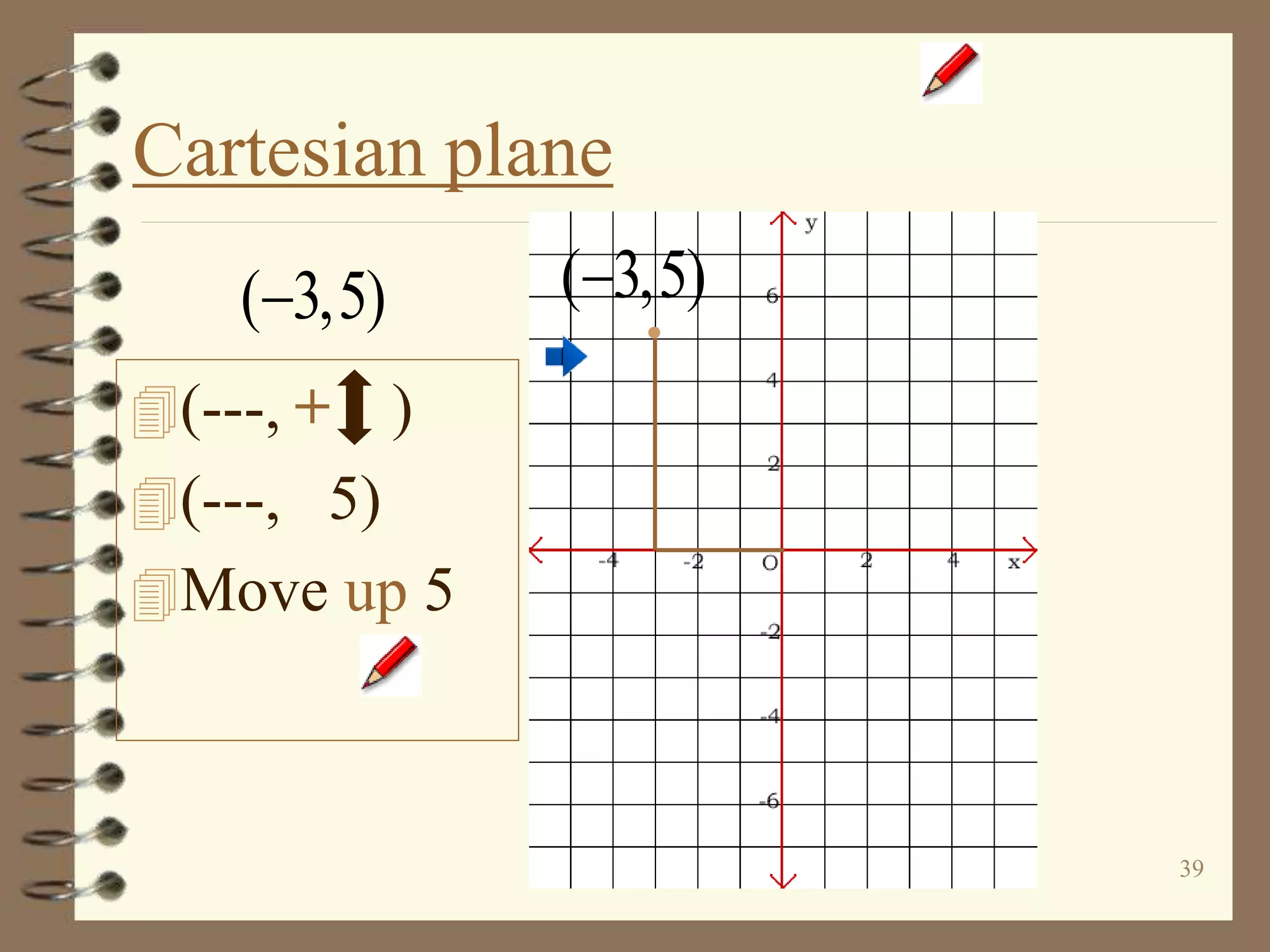Cartesian coordinate plane | PPTX