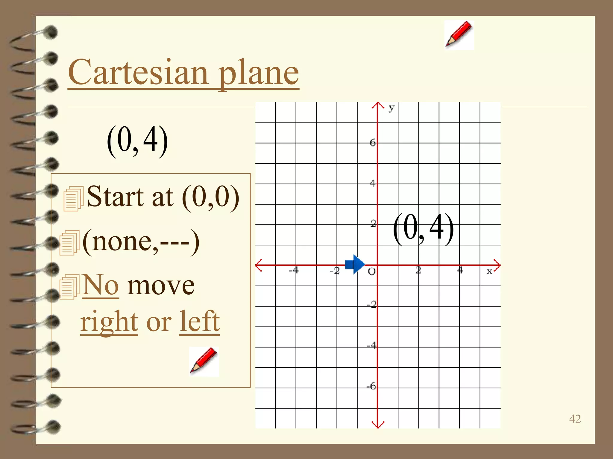 Cartesian coordinate plane | PPTX