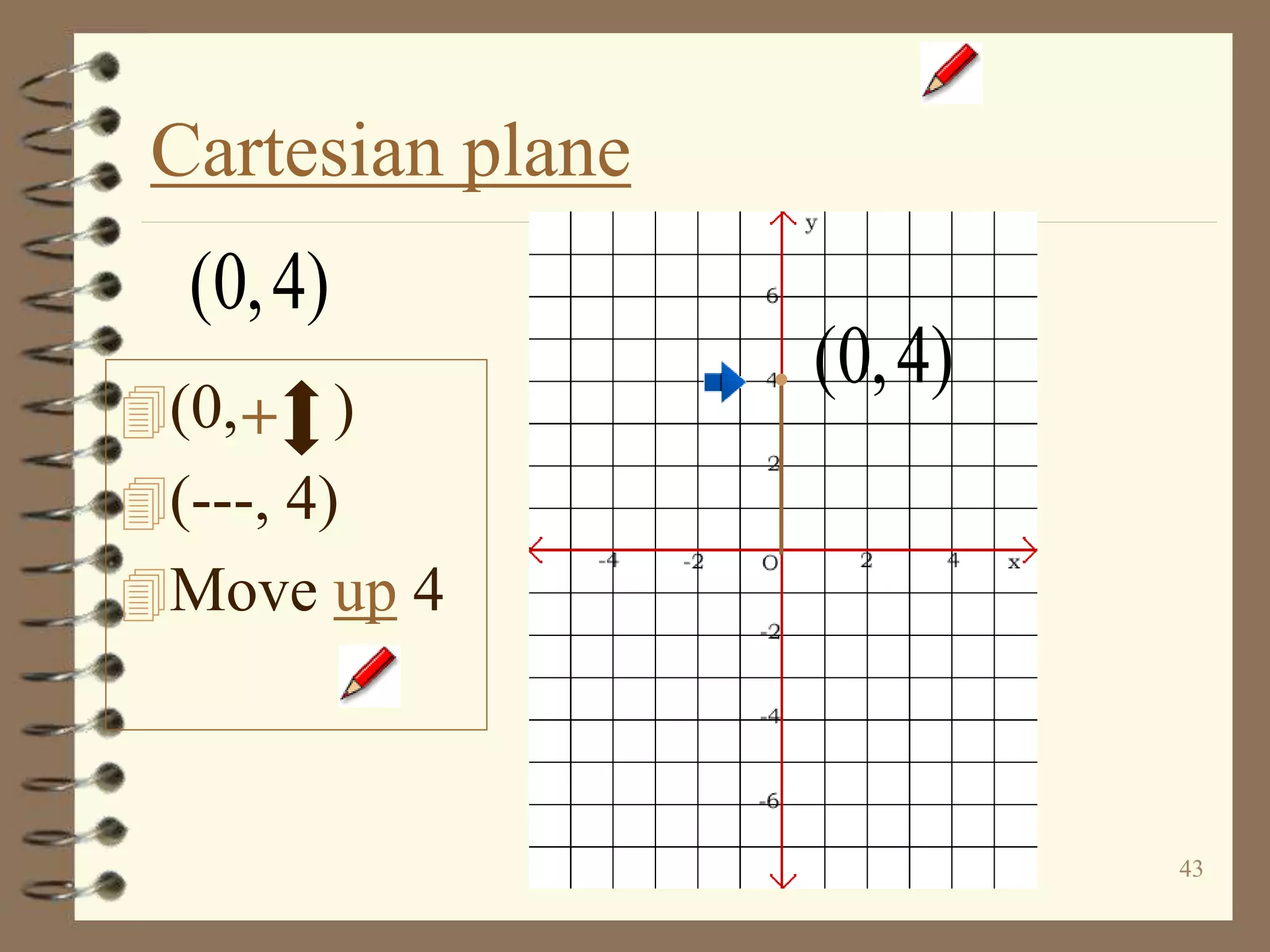 Cartesian coordinate plane | PPTX