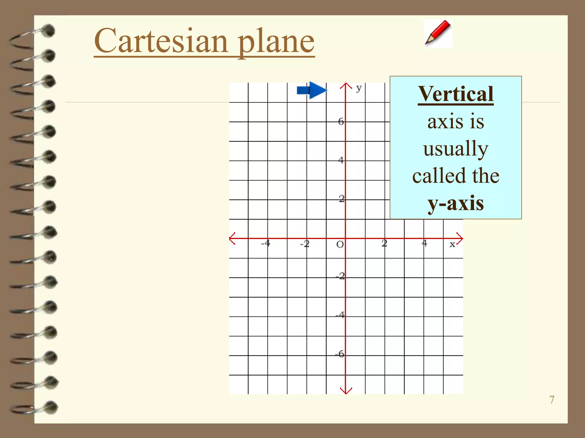 Cartesian coordinate plane | PPTX