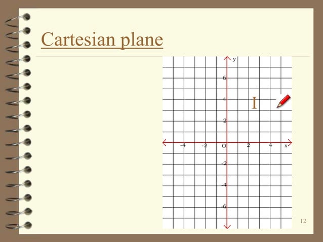 Cartesian coordinate plane | PPT | Free Download