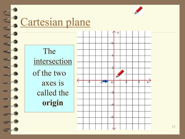 Cartesian coordinate plane | PPTX