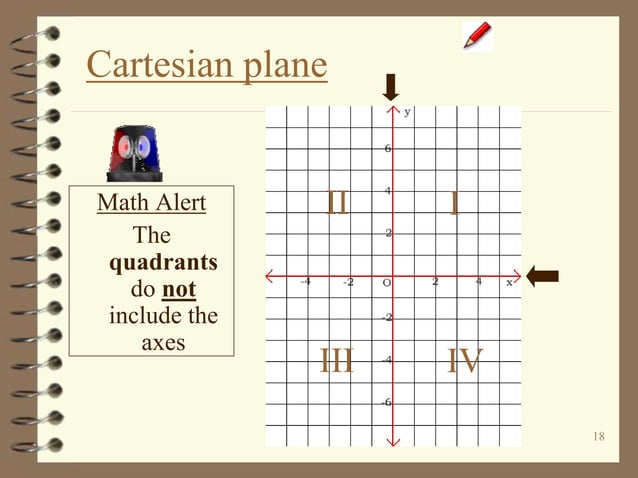 Cartesian coordinate plane | PPTX