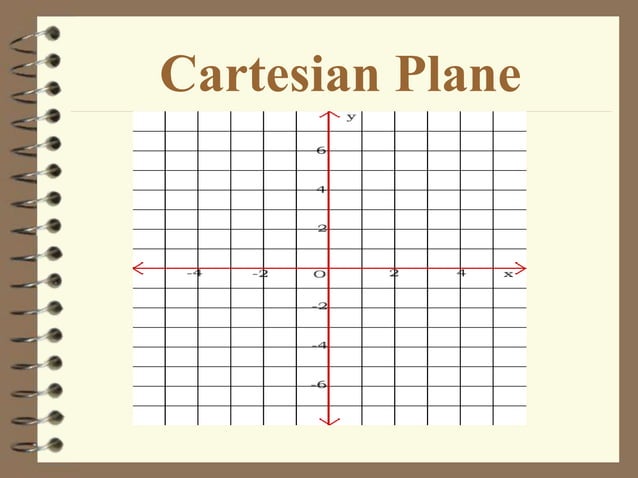 Cartesian coordinate plane | PPTX