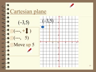 Cartesian coordinate plane | PPTX