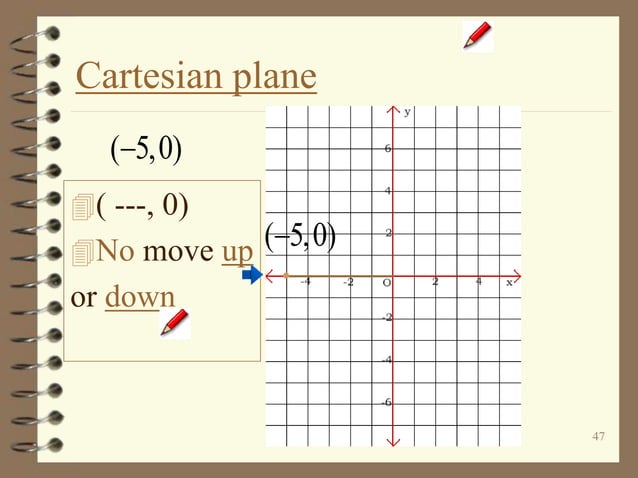 Cartesian coordinate plane | PPTX