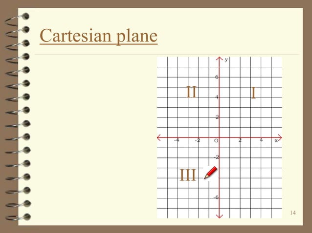 Cartesian coordinate plane