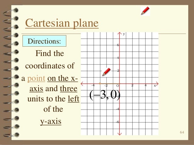 Cartesian coordinate plane