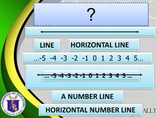 CARTESIAN COORDINATE PLANE.pptx