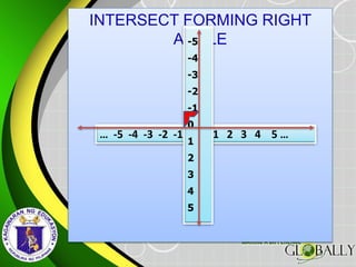 CARTESIAN COORDINATE PLANE.pptx