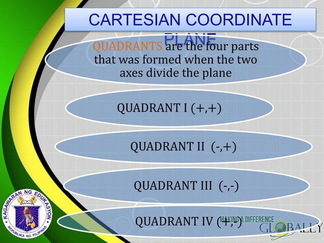 CARTESIAN COORDINATE PLANE.pptx