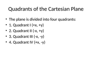 grade8 lesson Cartesian_Coordinate_Plane_Review.pptx
