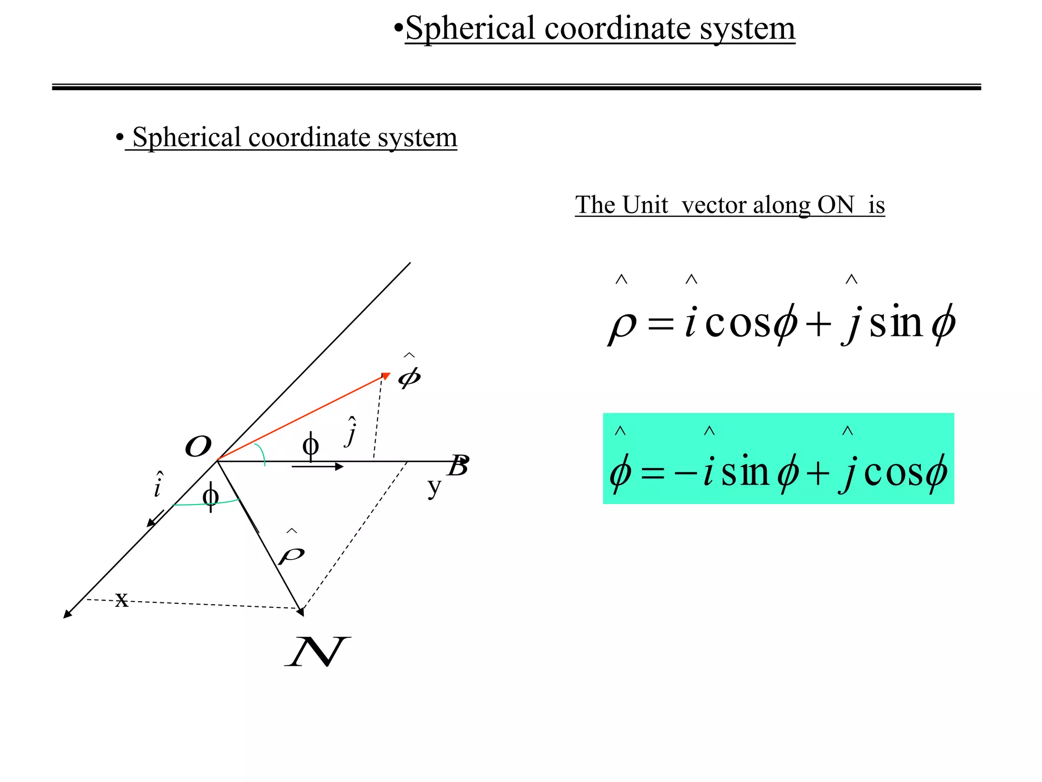 Cartesian Coordinates Ppt