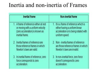 Cartesian coordinates | PPT