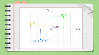 Cartesian Coordinate System.pptx