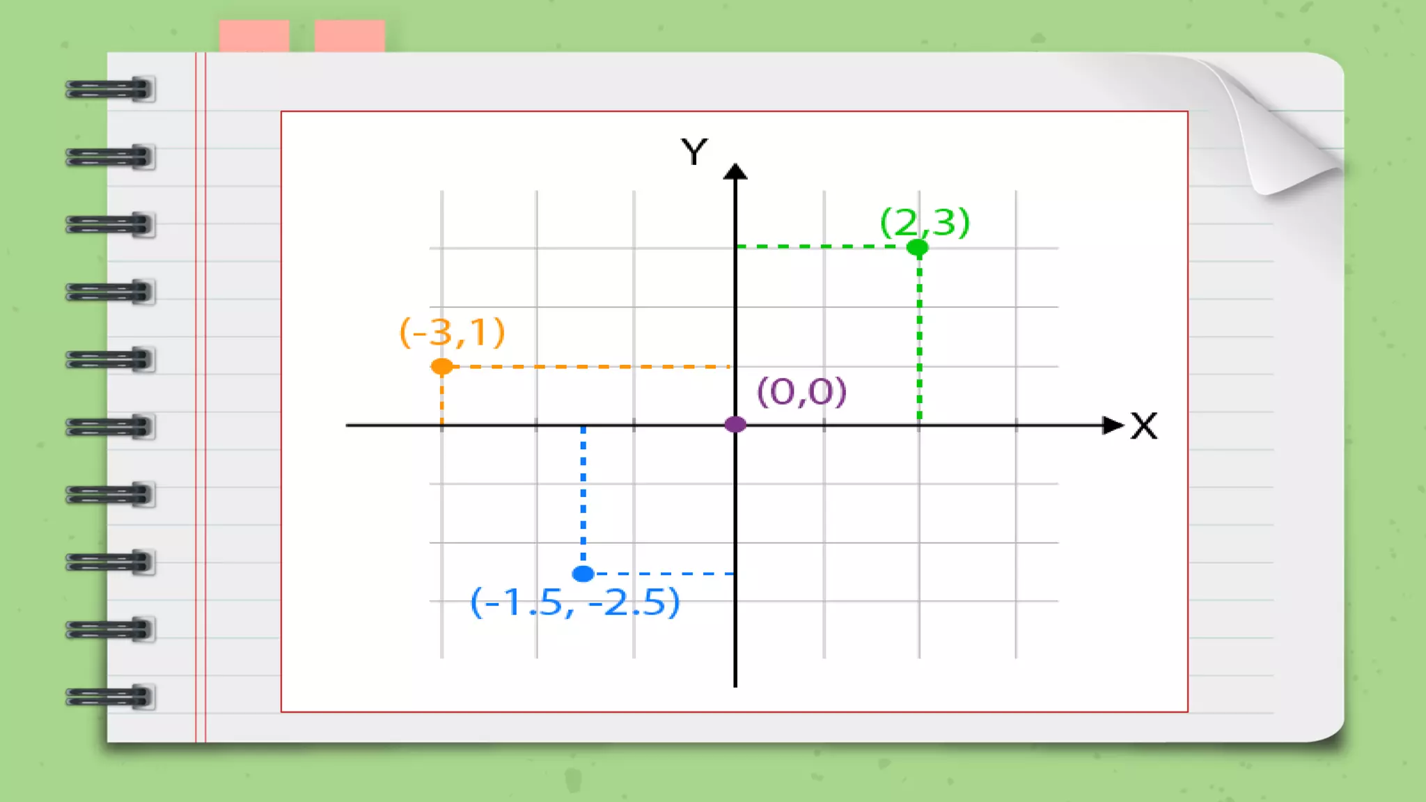 Cartesian Coordinate System.pdf