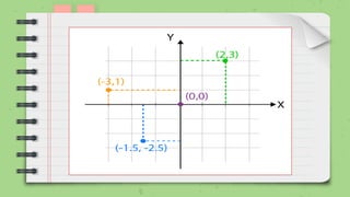 Cartesian Coordinate System.pdf