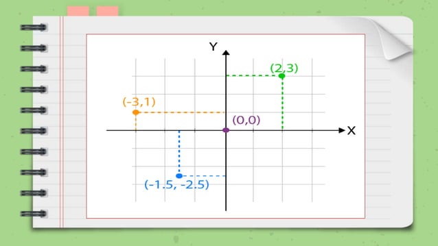 Cartesian Coordinate System.pptx