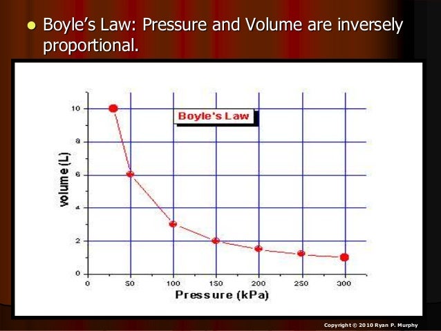 Cartesian Diver, Gas Laws, Build a Cartesian Diver Physical Science L…