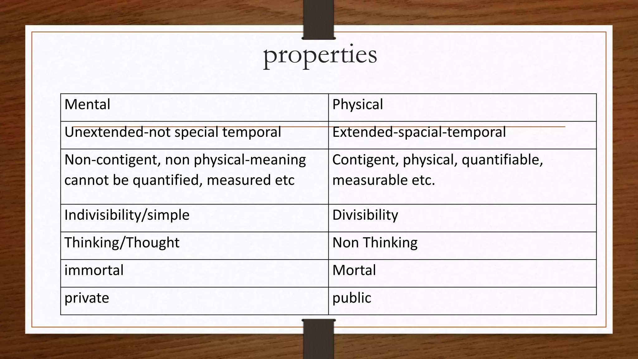 Cartesian_Dualism-Slide_share_presentation[1].pptx