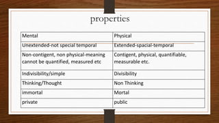 Cartesian_Dualism-Slide_share_presentation[1].pptx