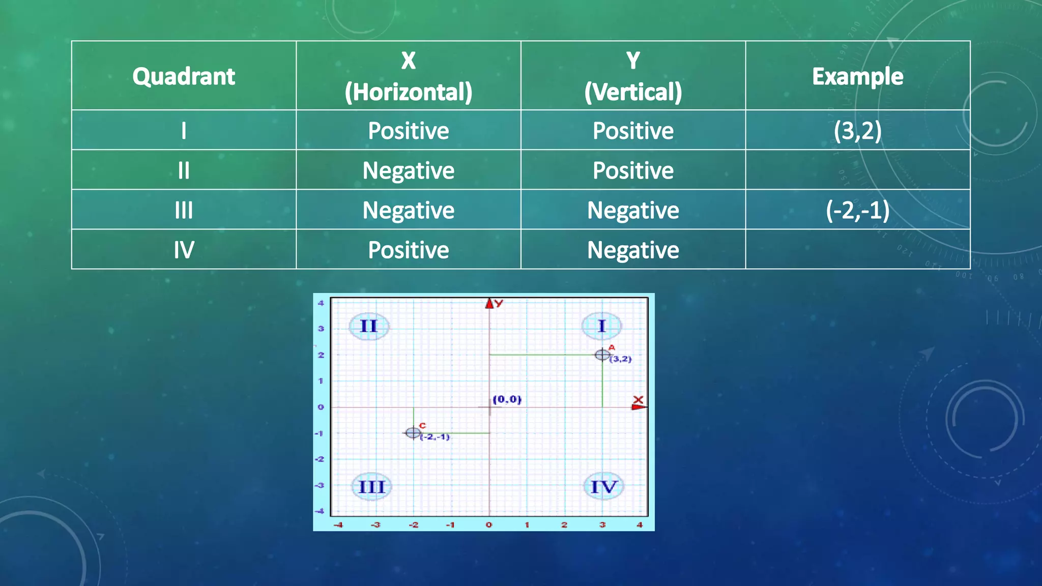 Cartesian Graphs and Its Applications PPT | PPTX