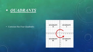 Cartesian Graphs and Its Applications PPT | PPTX