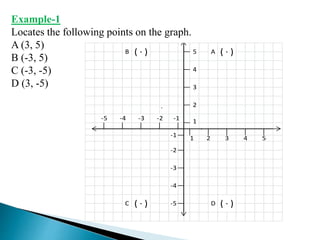 Cartesian or the rectangular plane | PPTX