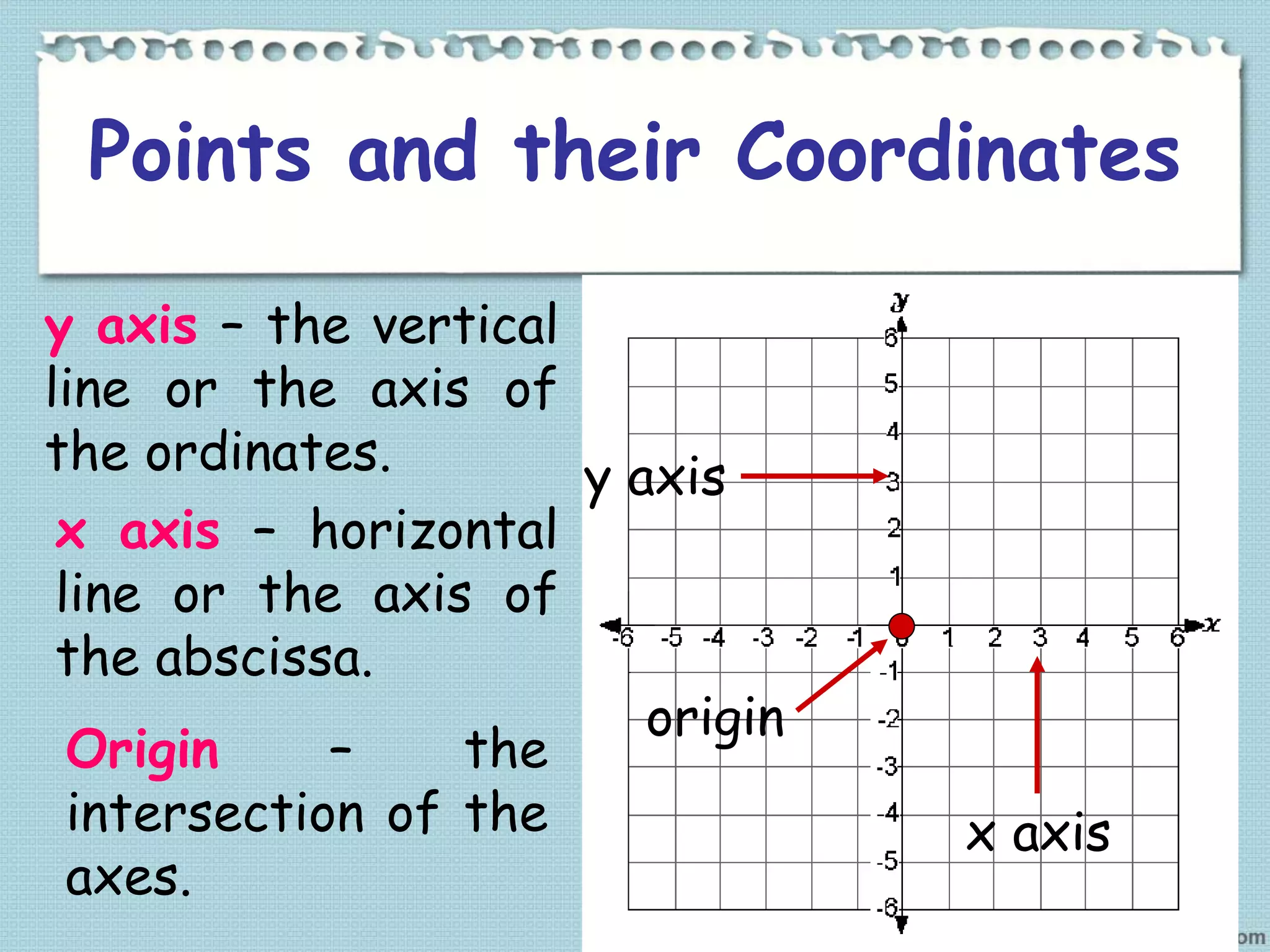 Cartesian plane | PPTX