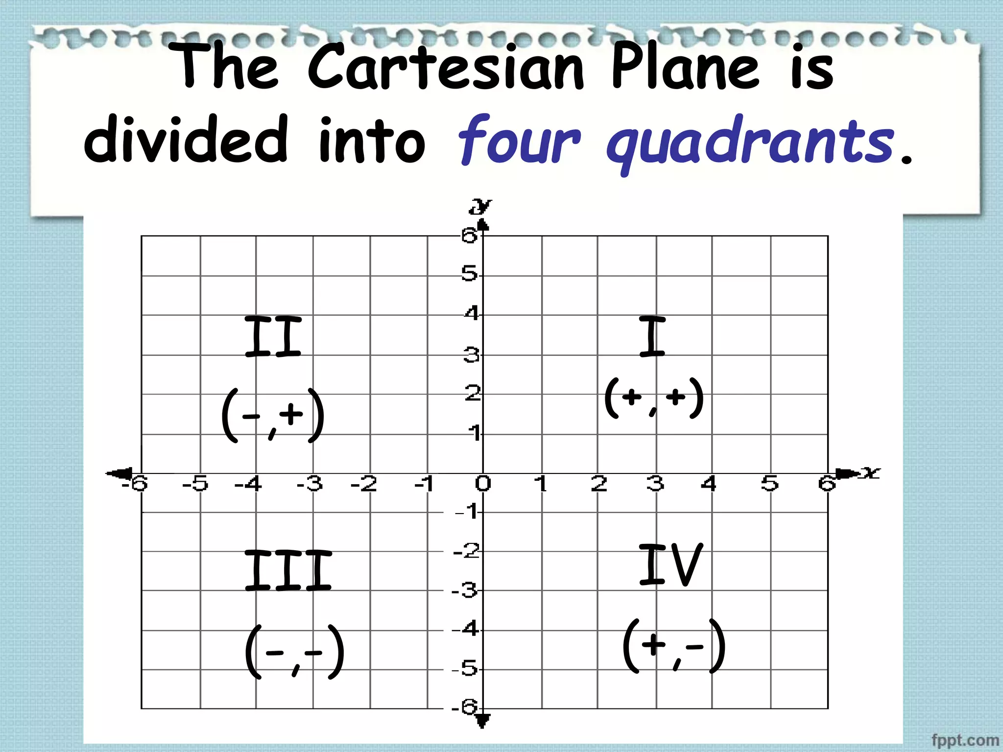 Cartesian plane | PPTX