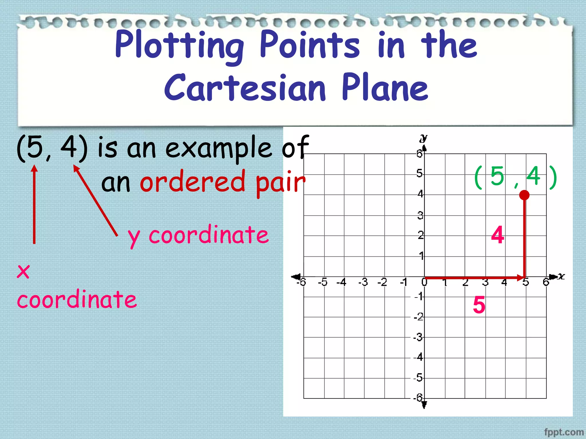Cartesian plane | PPTX