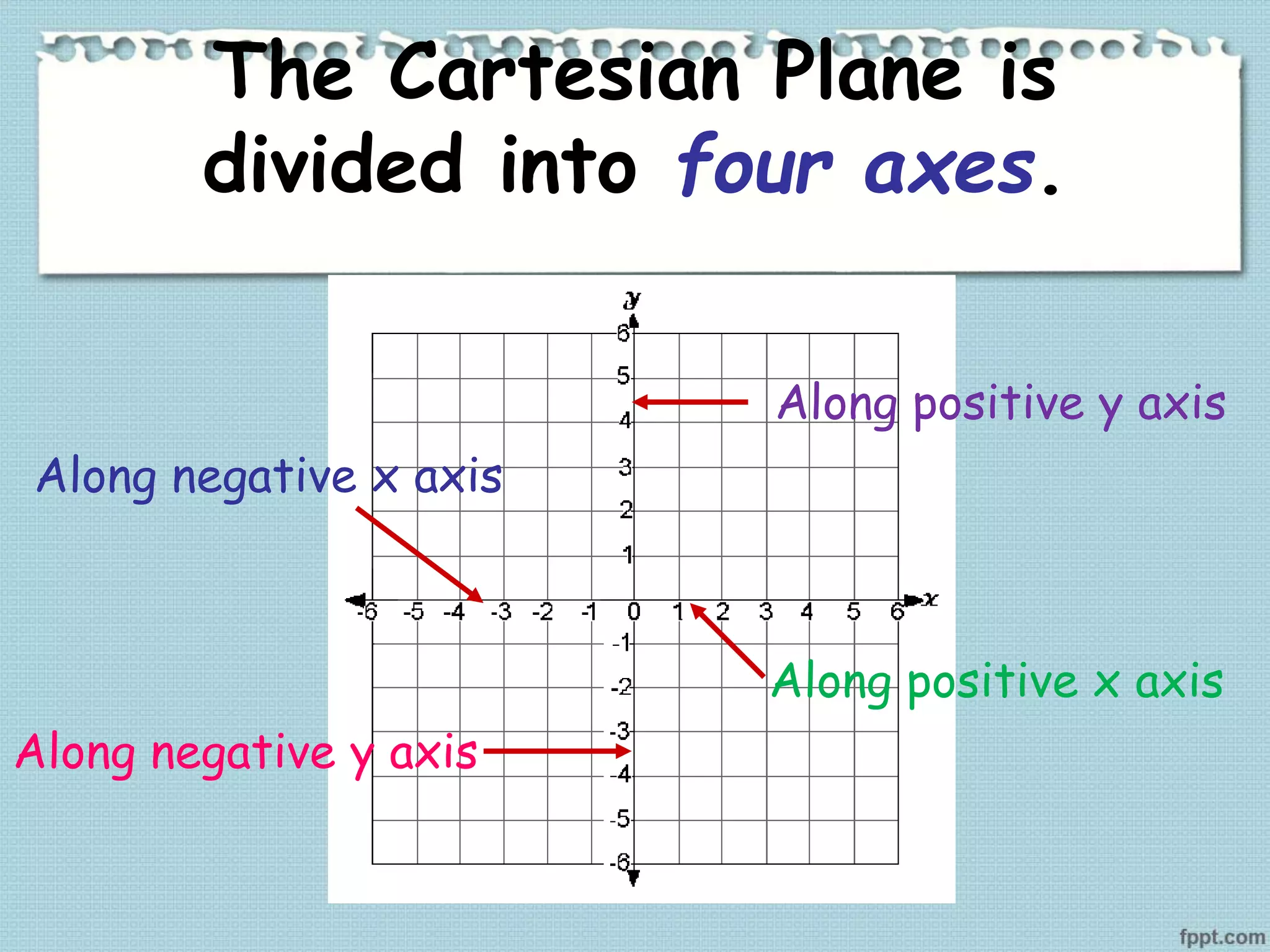 Cartesian plane | PPTX