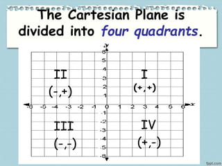 Cartesian plane | PPTX