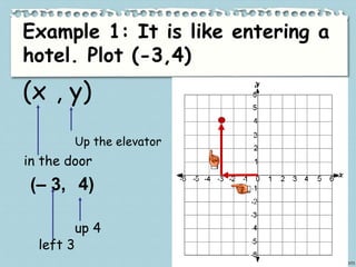 Cartesian plane | PPTX