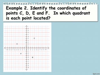 Cartesian plane | PPTX