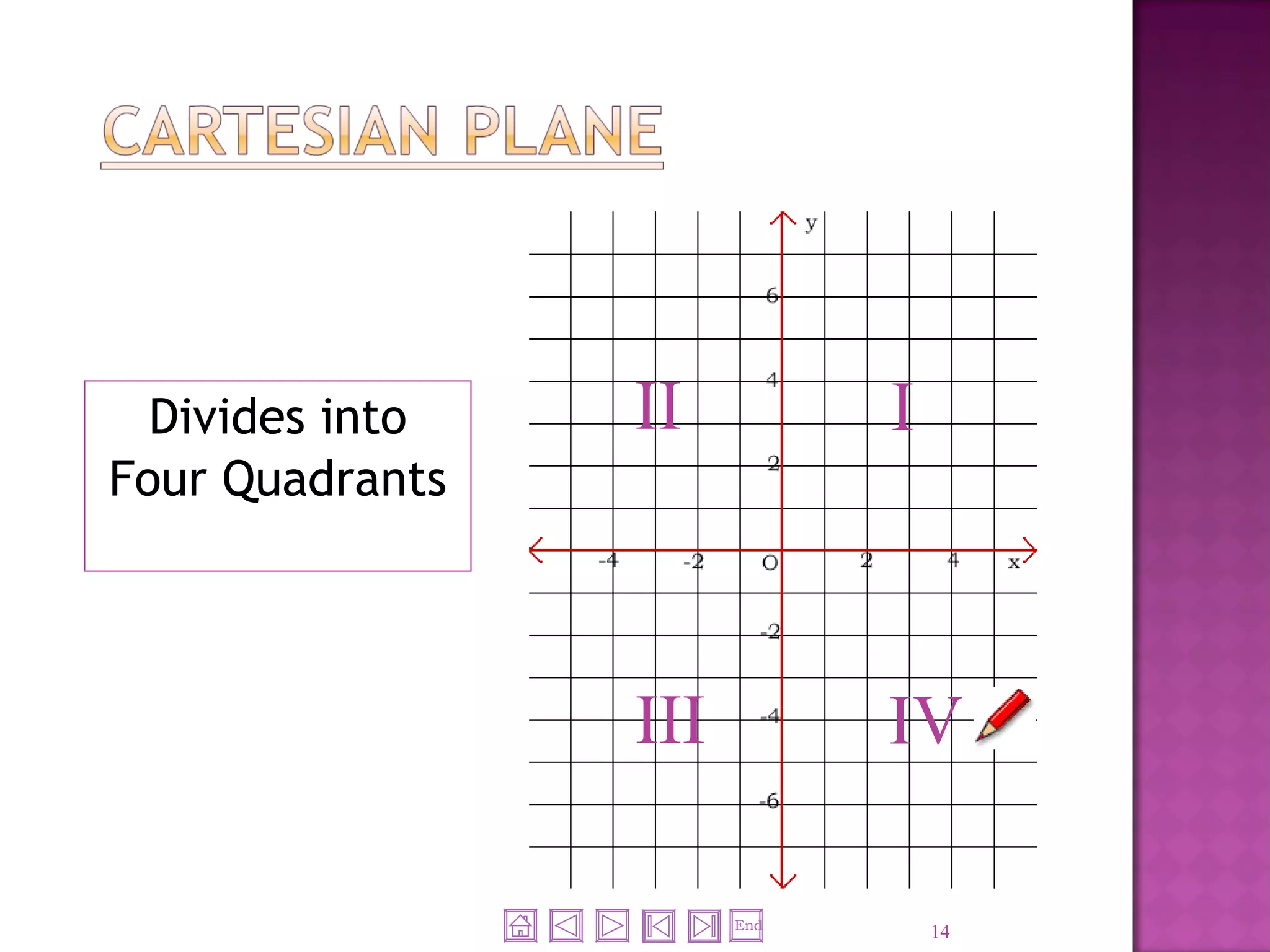 Cartesian plane | PPT