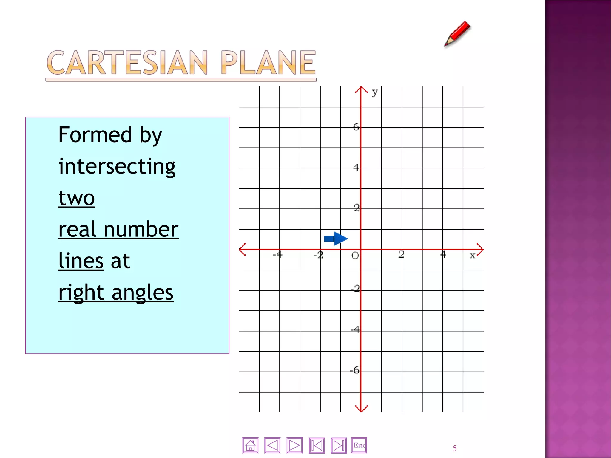Cartesian plane | PPT