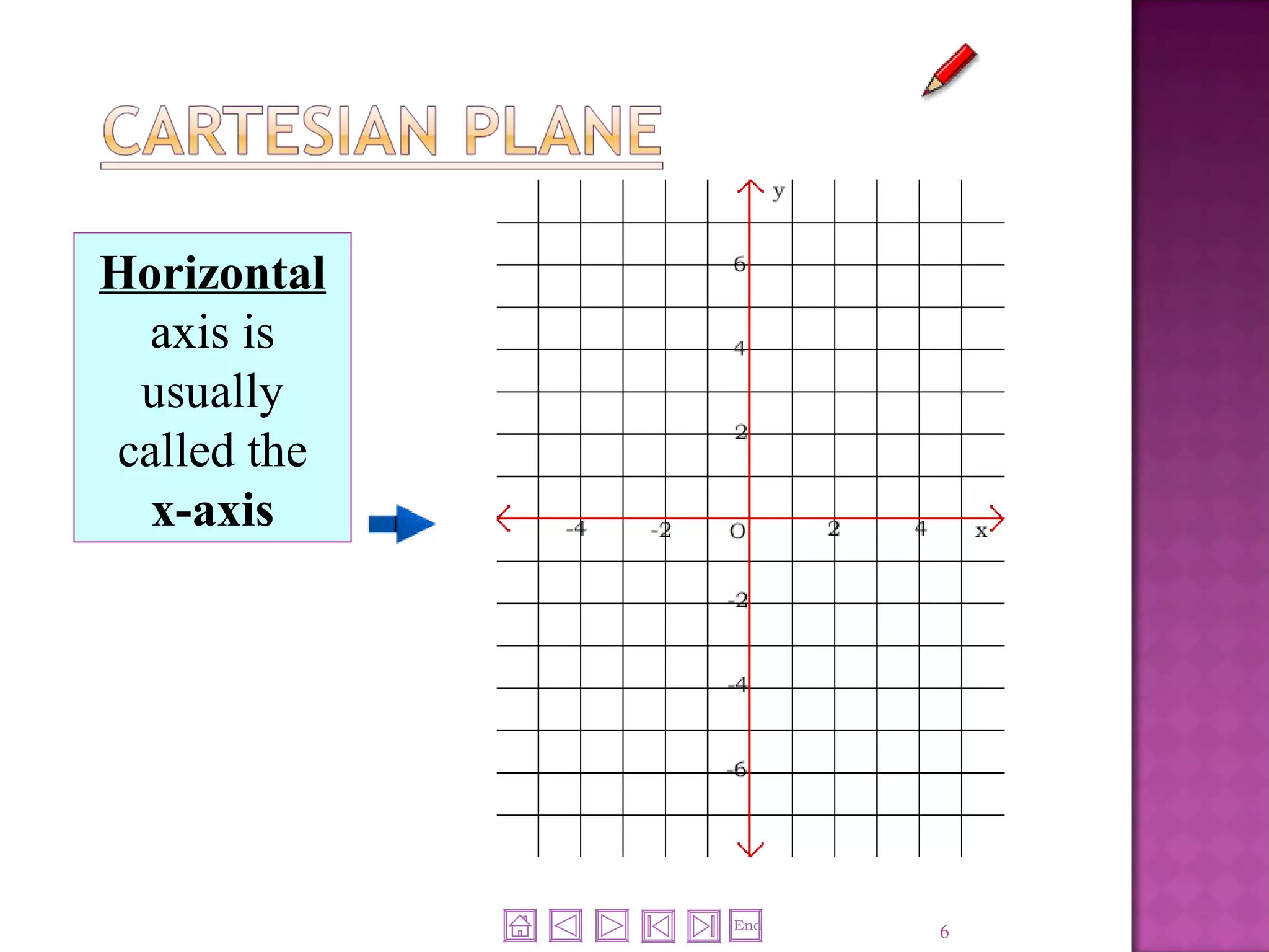 Cartesian plane | PPT