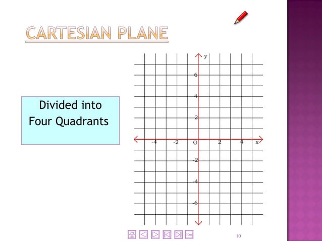 Cartesian plane | PPT