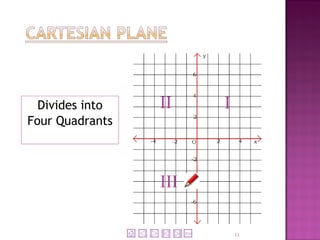 Cartesian plane | PPT