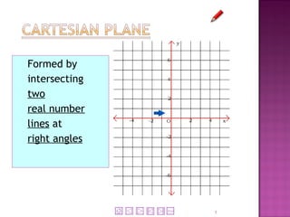 Cartesian plane | PPT