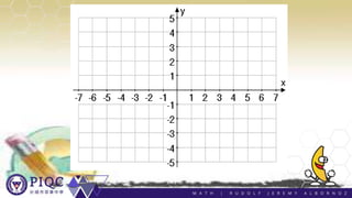 CARTESIAN PLANE.pptx