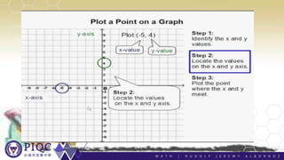 CARTESIAN PLANE.pptx | Free Download