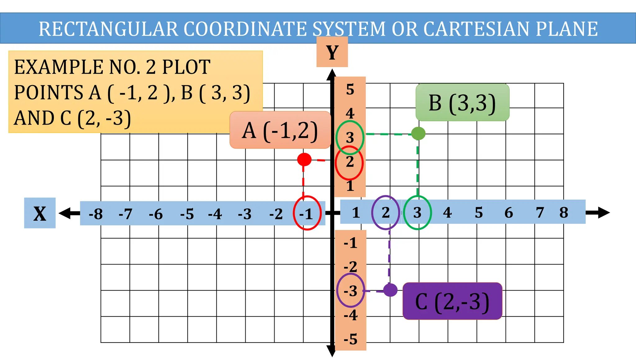 cartesian plane finding its location.pptx