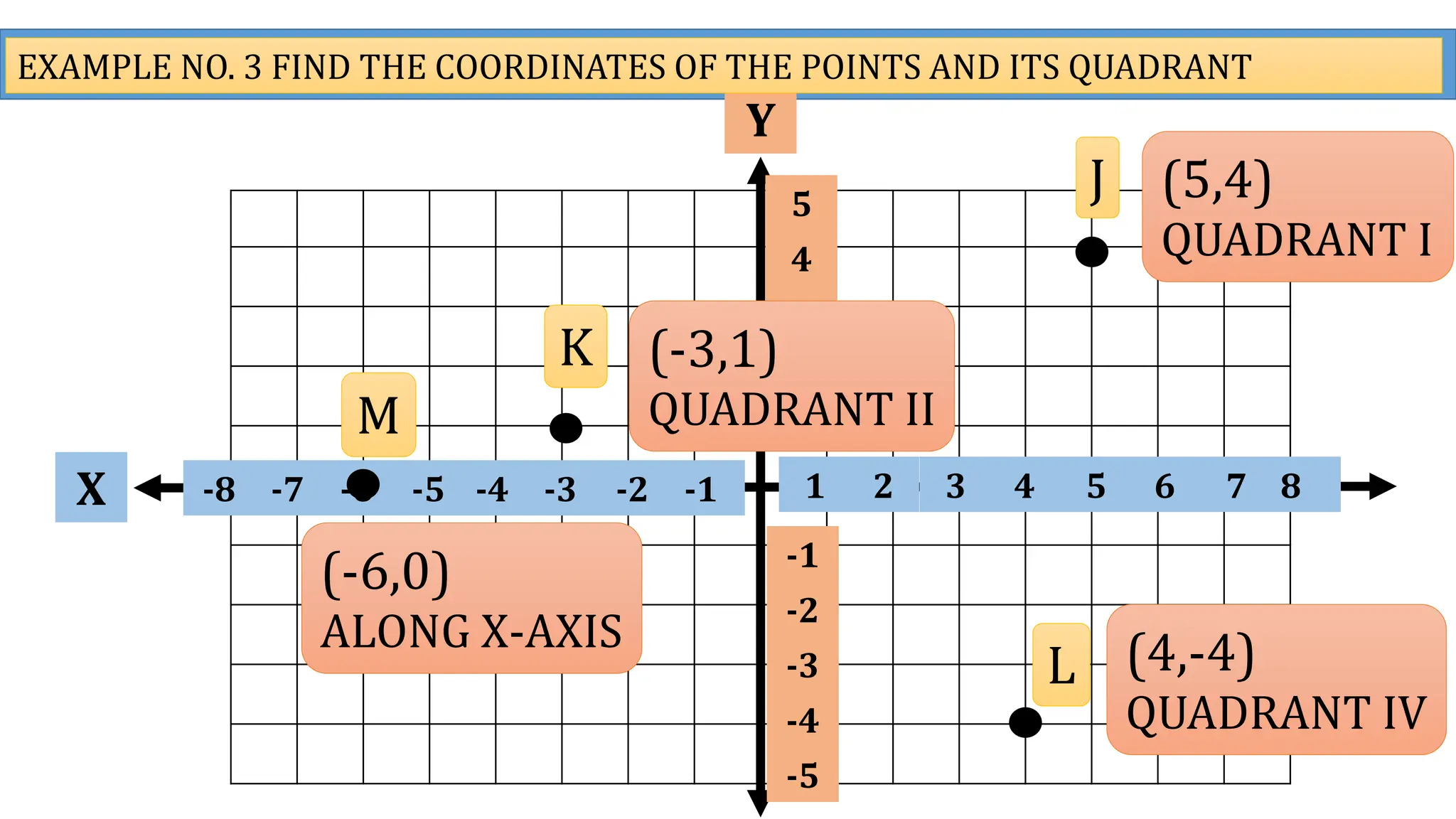 cartesian plane finding its location.pptx | Operating Systems ...