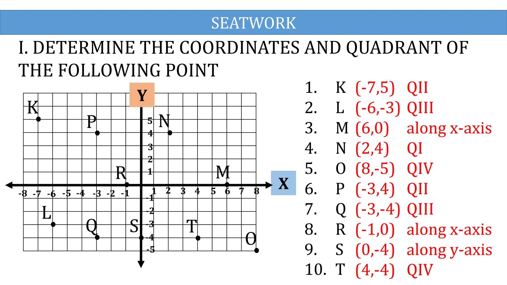 cartesian plane finding its location.pptx | Operating Systems ...