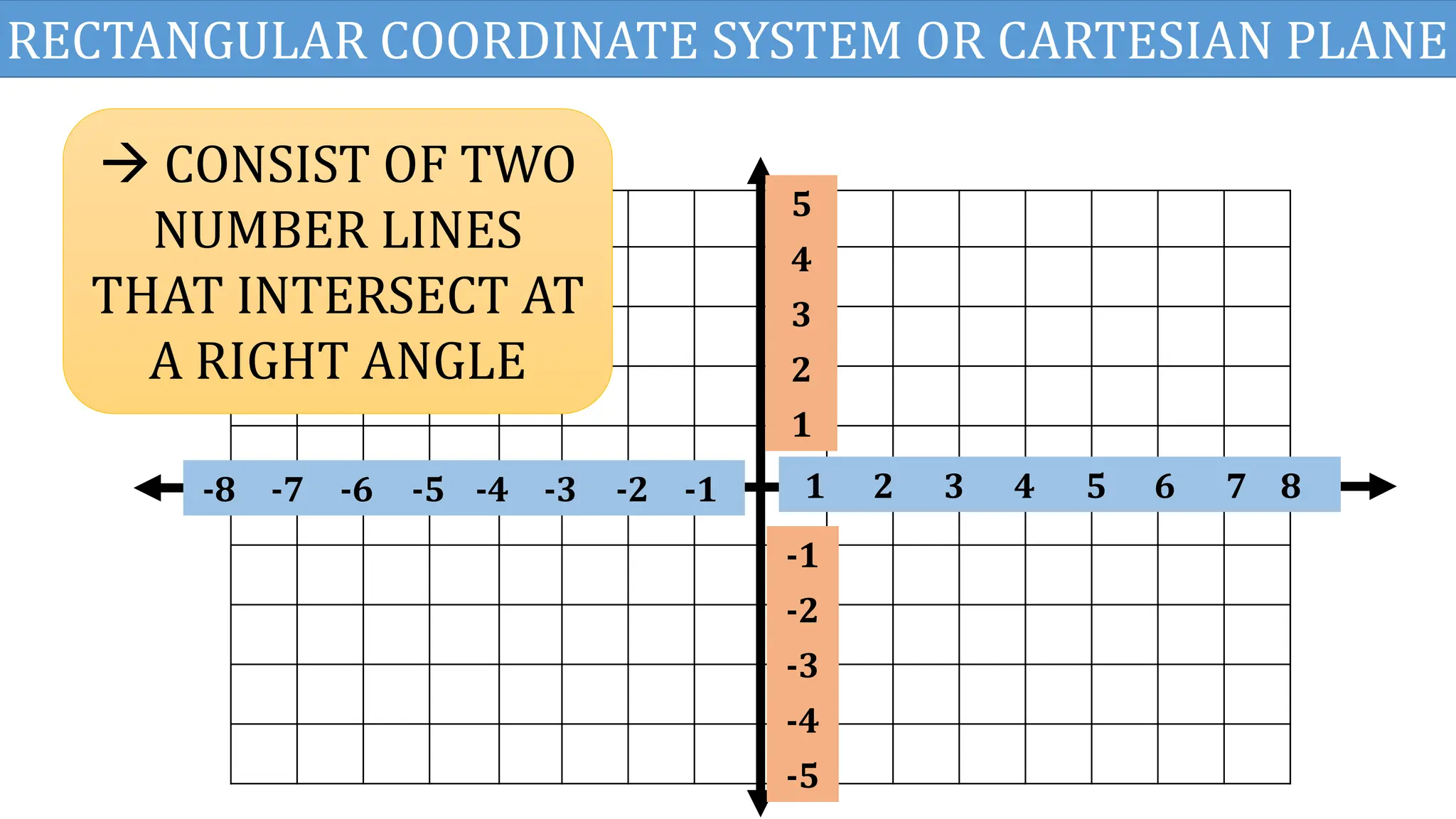 cartesian plane finding its location.pptx