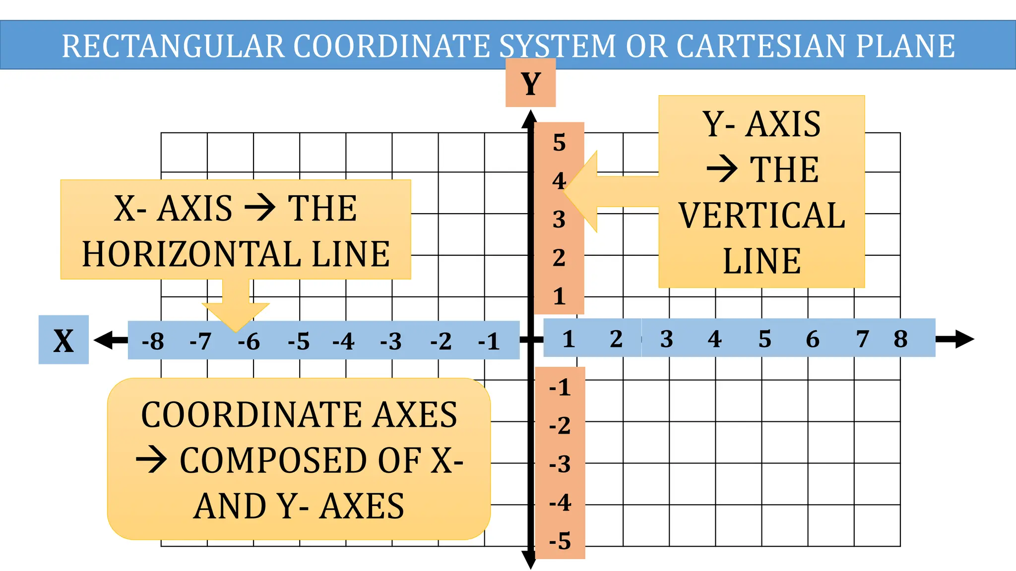 Cartesian Plane Finding Its Location Pptx Operating Systems Computer Software And Applications