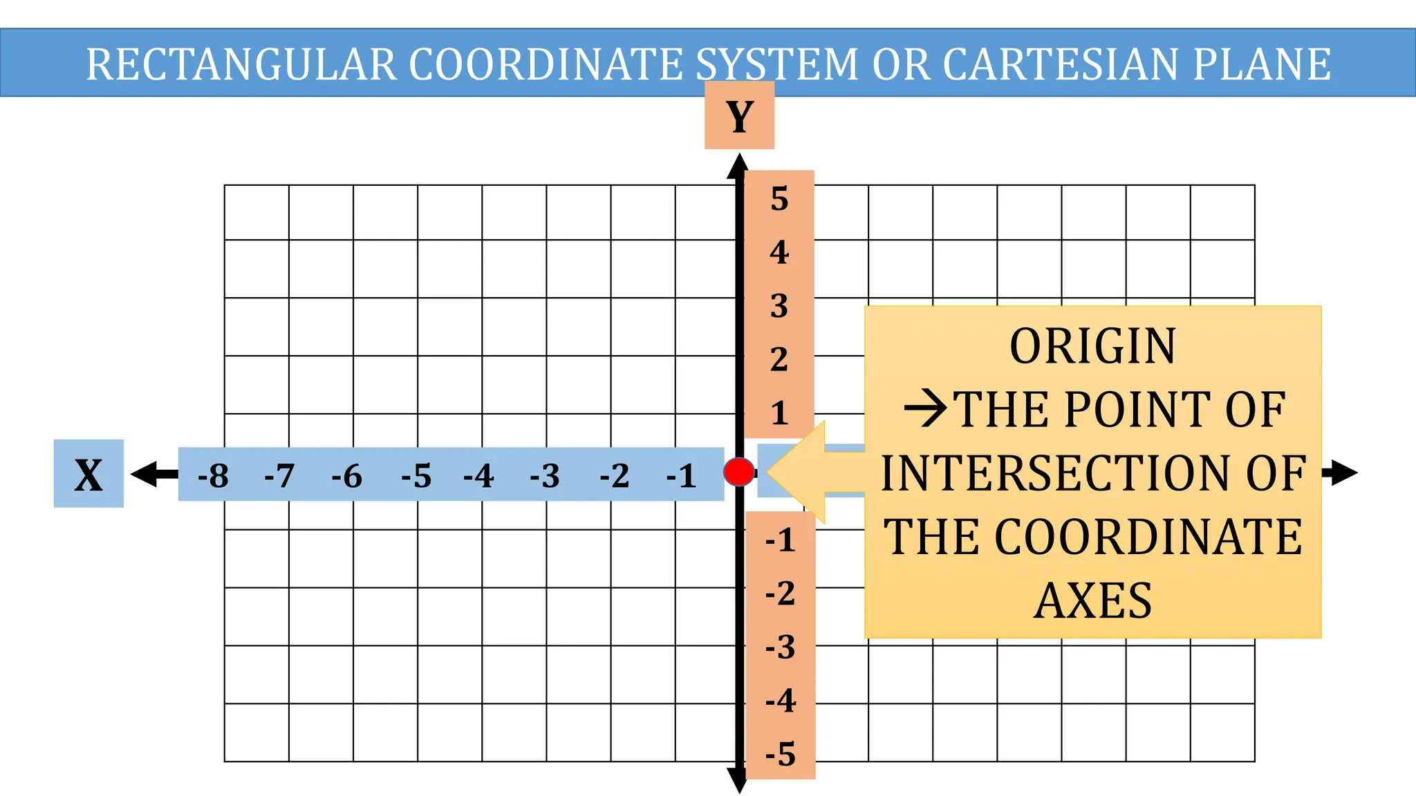 Cartesian Plane Finding Its Location Pptx Operating Systems Computer Software And Applications