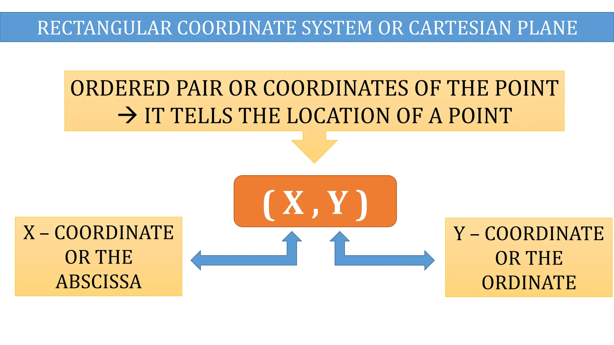 cartesian plane finding its location.pptx